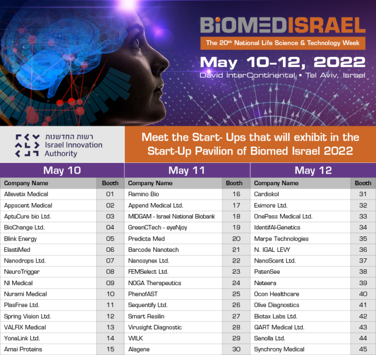 Start-Up Pavilion - Biomed 2022